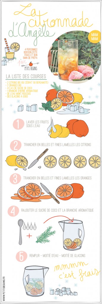 LA GUINGUETTE D'ANGÈLE - Maïa Chä